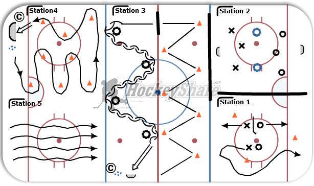 U8-Beginner - Practice Plan - 1-15-14 - Hockey Drill
