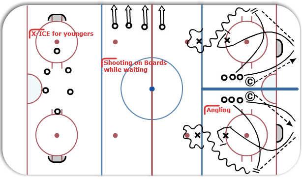 Angling 1/2 Ice - Hockey Drill